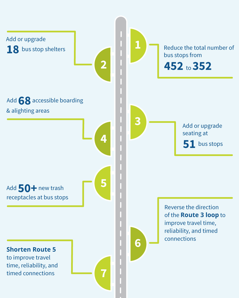 Bus Stop Improvements - Mountain Line