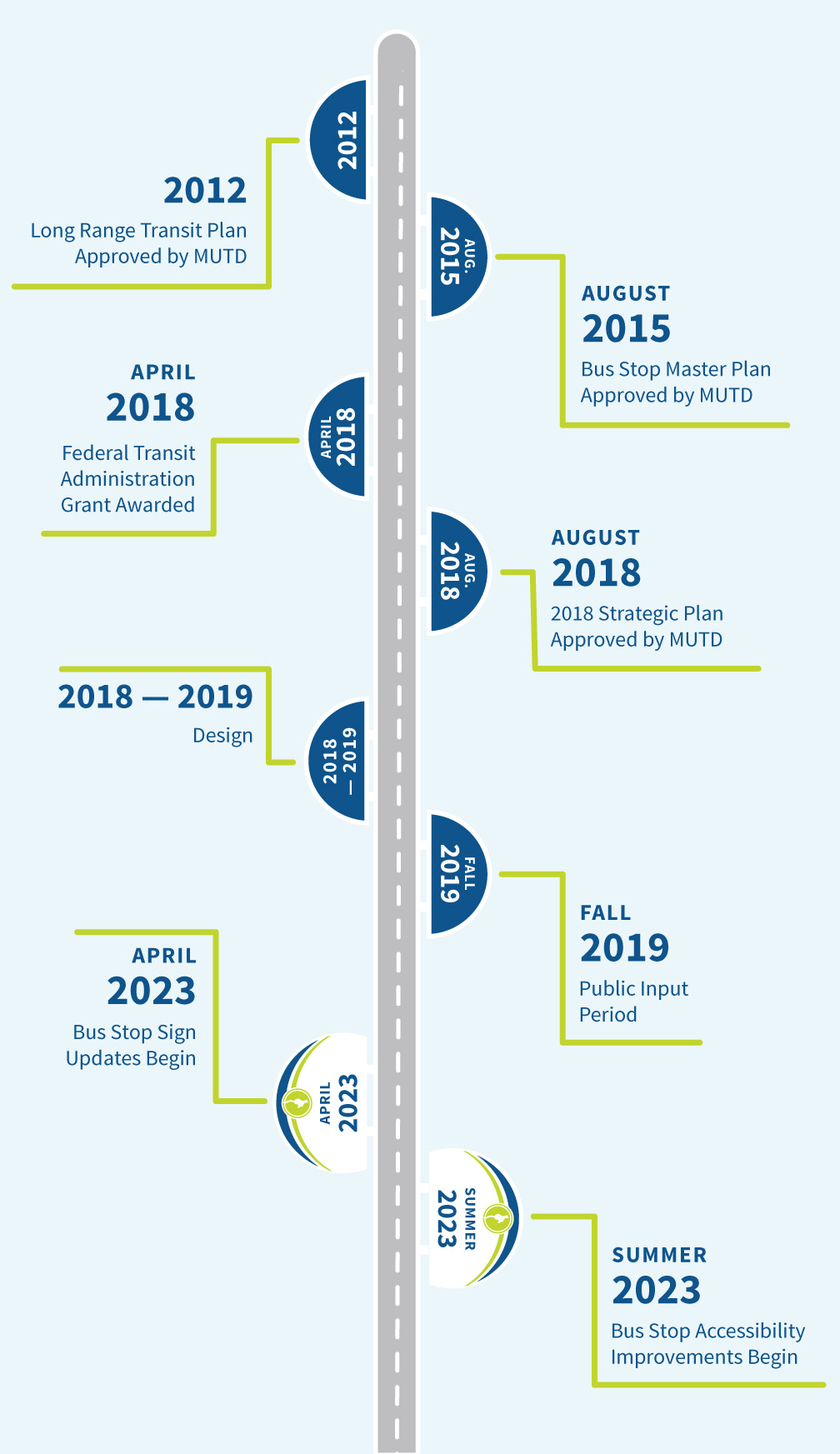 Bus Stop Improvements - Mountain Line